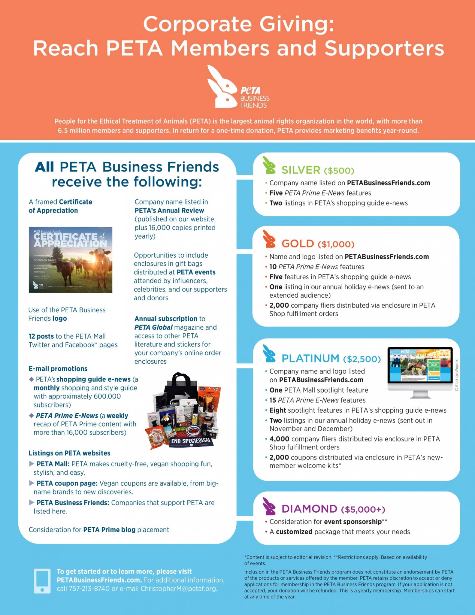 About | PETA Business Friends