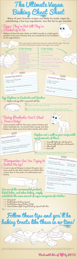The Ultimate Vegan Baking Cheat Sheet | PETA