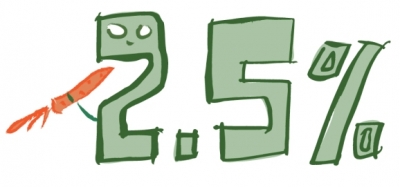 2011 Vegetarian and Vegan Stats | PETA